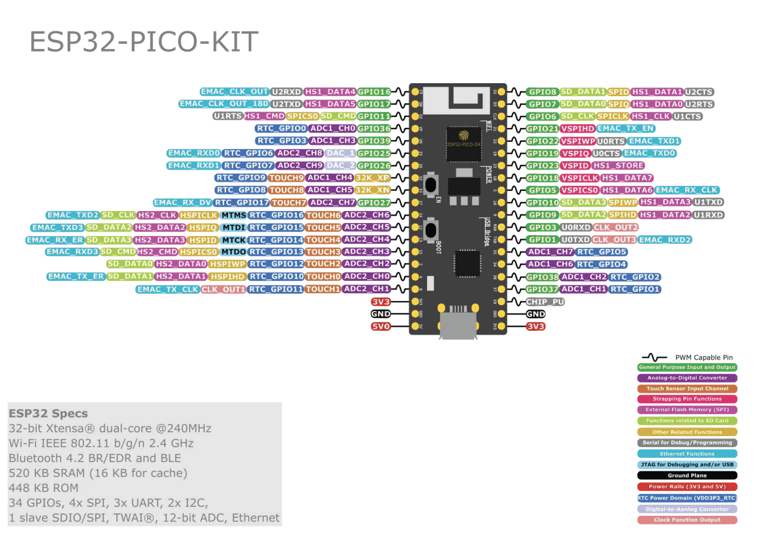 Tarjeta de Desarrollo ESP32-PICO-KIT V4.1 – MCI Electronics