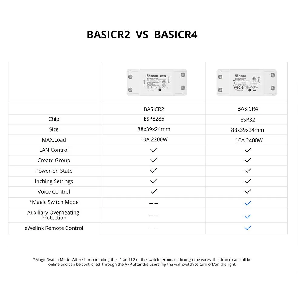 Interruptor WiFi Sonoff Basic R4 - Sonoff.cl - Distribuidores Oficiales
