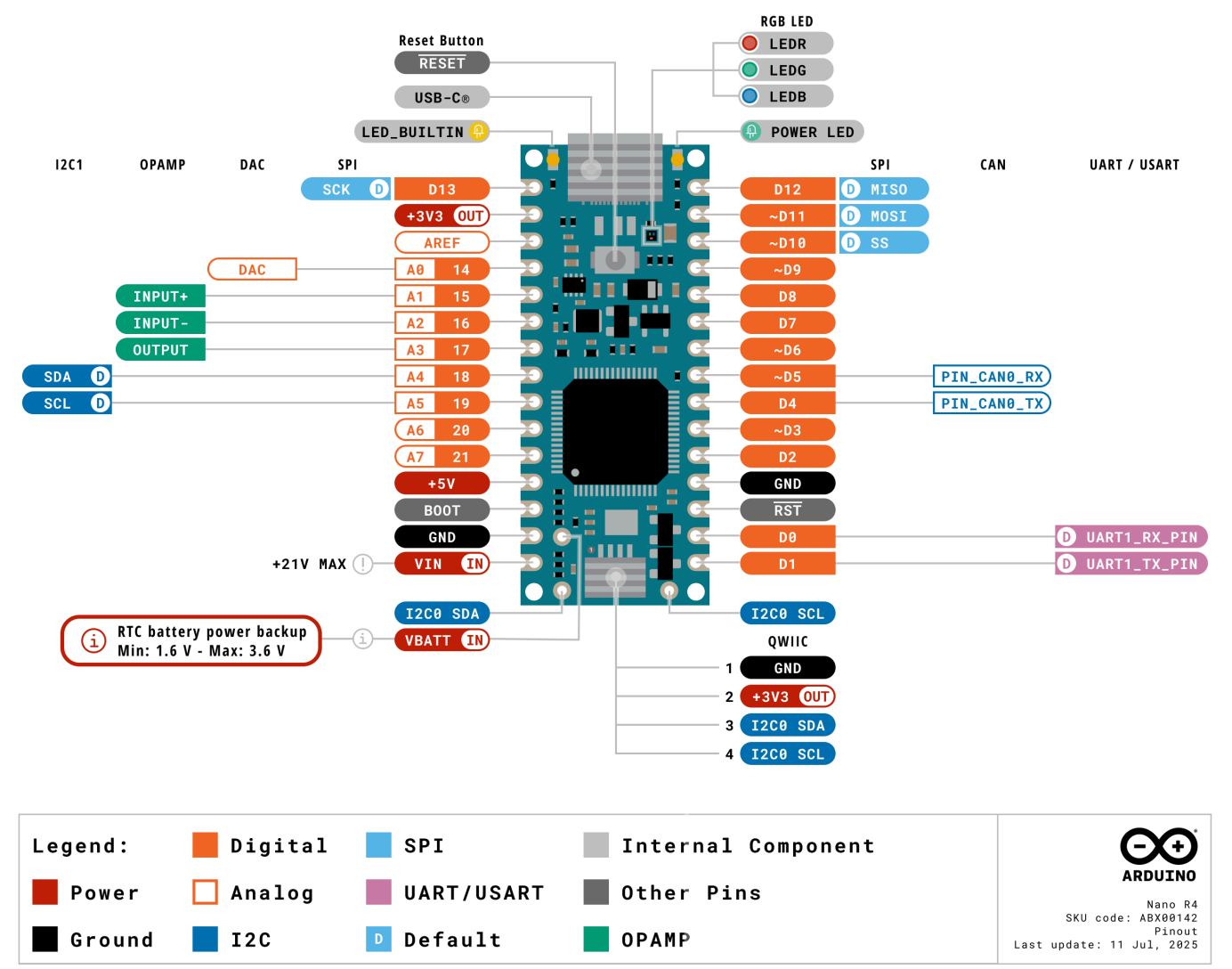 Arduino Nano R4 con Renesas RA4M1 | Arduino.cl - Compra tu Arduino en Línea