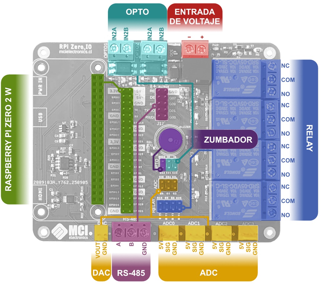 RPI Zero IO para Raspberry Pi Zero 2 W - Módulo con Relés, ADC, RS-485 ...